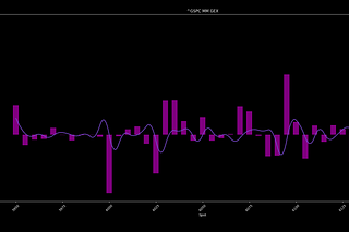 Stochastic Volatility - Options market insights | Substack