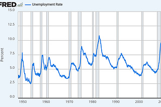 The Pursuit of Happiness | Scott Sumner | Substack