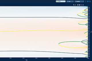 Stochastic Volatility - Options market insights | Substack
