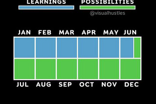 Maru Dante English Coach | Substack