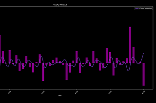 Stochastic Volatility - Options market insights | Substack