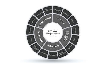 Growth Memo | Kevin Indig | Substack