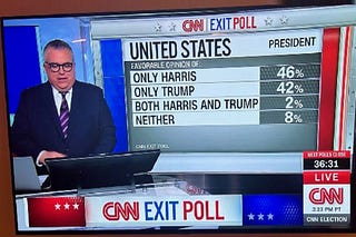 Peter’s Substack | Peter Kellner | Substack