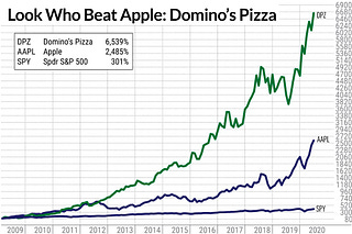 Archive - Compounding Quality
