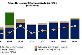 Mining Stock Monkey | Substack
