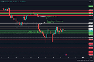 The Mental Markets | Chaz Markley & Ben Williams | Substack