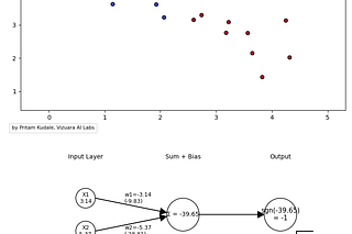 Vizuara’s AI Newsletter | Vizuara AI Labs | Substack