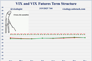 Vixology | Jim Carroll | Substack