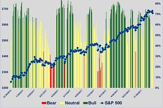 Vixology | Jim Carroll | Substack