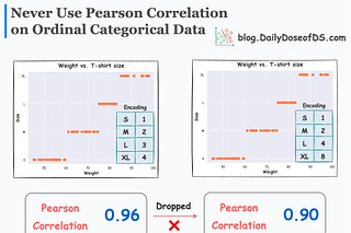 Daily Dose of Data Science | Avi Chawla | Substack