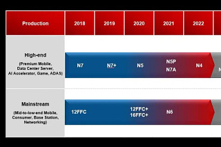 SEMI VISION | SEMI VISION_TW | Substack