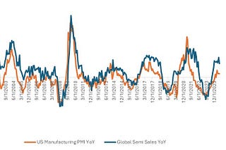 Global Technology Research | AYZ | Substack