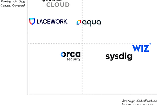 Latio Pulse | James Berthoty | Substack