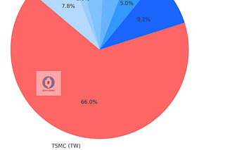 SEMI VISION | TSPA Semiconductor | Substack