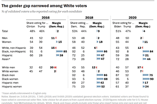 Habib’s Substack | Habib Fanny | Substack