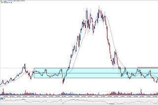 Unbound Trading | Aaron Rentfrew | Substack