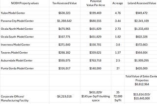 The Value Road | Substack