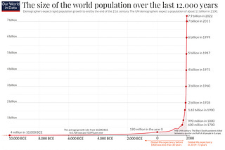 The World According to Fast Eddy | Substack