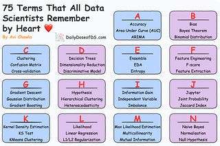Daily Dose of Data Science | Avi Chawla | Substack