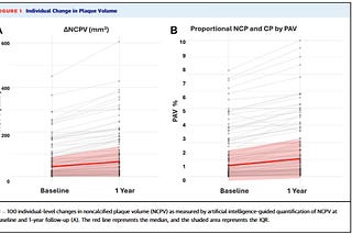 The Skeptical Cardiologist | Substack