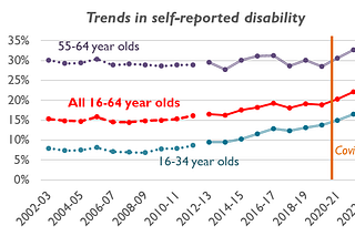 Inequalities | Ben Geiger | Substack