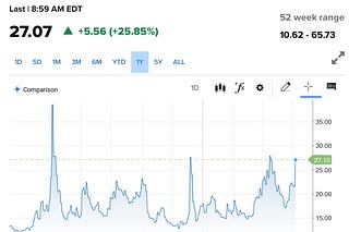 The Theta Tortoise | The Compounding Tortoise | Substack
