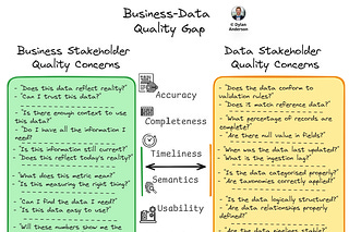 The Data Ecosystem | Dylan Anderson | Substack