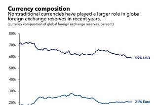 Alberto’s Substack | Alberto Alvarez | Substack