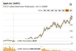 Quality Value | Substack