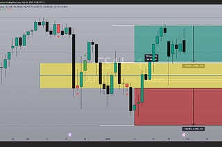 Ms Izzy Trades | Substack