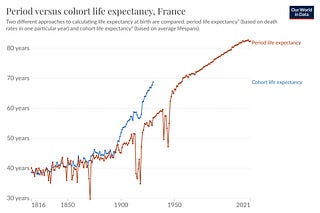 Scientific Discovery | Saloni Dattani | Substack