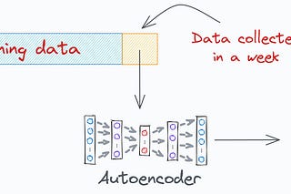 Daily Dose of Data Science | Avi Chawla | Substack