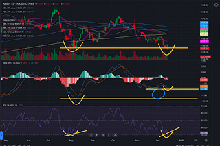 Two Stock Picks | Substack
