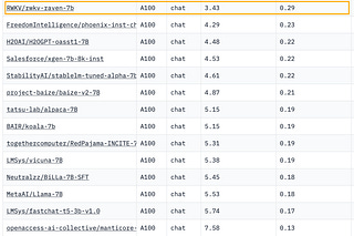 Recursal AI development blog | Substack