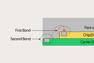 Global Technology Research | AYZ | Substack