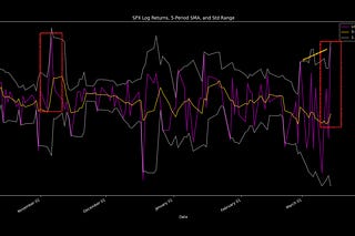 Stochastic Volatility - Options market insights | Substack