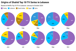The Streaming Lab | Yann Colleter | Substack