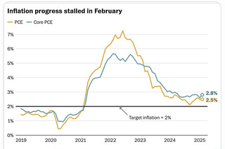 Jared’s Substack | Jared Bernstein | Substack