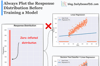 Daily Dose of Data Science | Avi Chawla | Substack