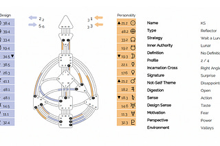 Live Your Design Substack | Alexandra Cole | Substack