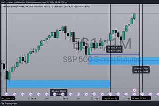 Ms Izzy Trades | Substack