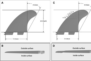 Science of Surfing | Kevin Okun | Substack