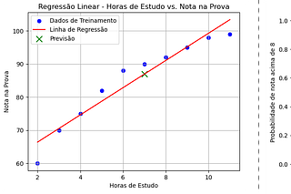 Explorando a Inteligência Artificial | Elisa Terumi Rubel Schneider | Substack