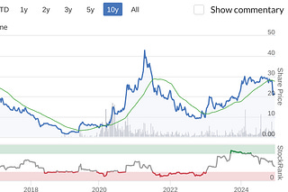 Small/Mid Caps with Paul Scott | Substack