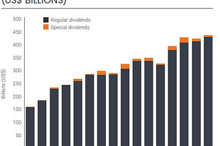 Max Dividends | Substack