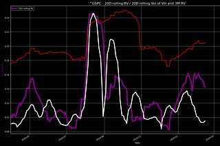 Stochastic Volatility - Options market insights | Substack