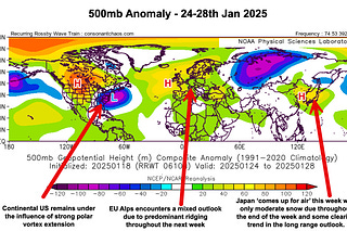 The Snowstack | Substack