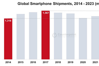 Nomad Semi | Moore & Morris | Substack