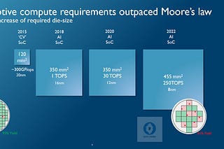 SEMI VISION | TSPA Semiconductor | Substack