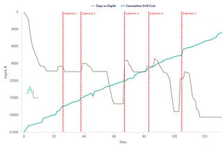 AFE Leaks | Substack
